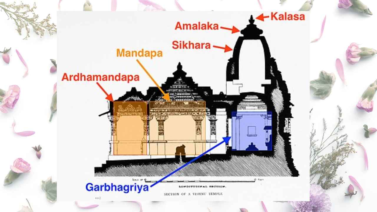 Hindu Temple Science – NRI Events